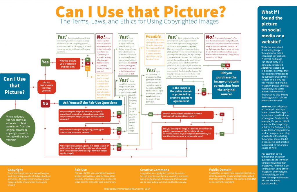 How to Properly Source Images for Blog Posts - Content Pros