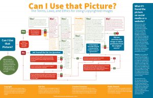 How to Properly Source Images for Blog Posts - Content Pros